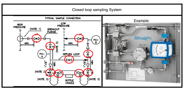 A Sampling System Upgrade to Reduce Sample Panel Problems